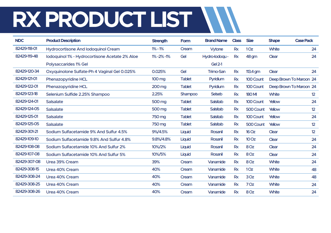 Generic Drugs Catalog – Gabar Health Sciences